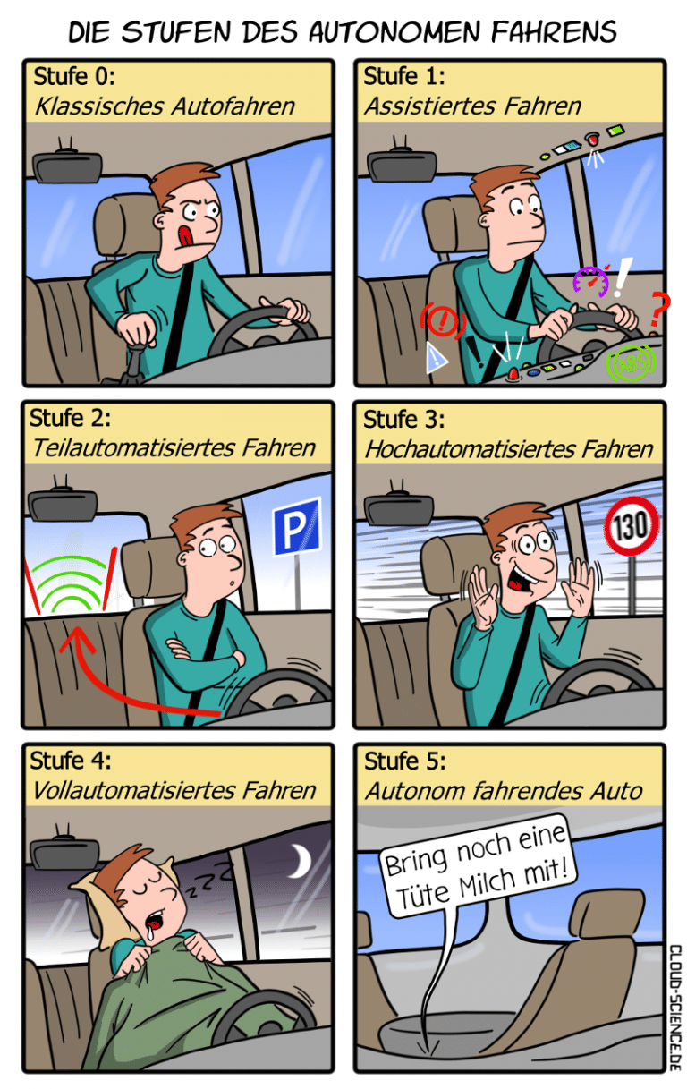 Die 5 Stufen des autonomen Fahrens - Comic