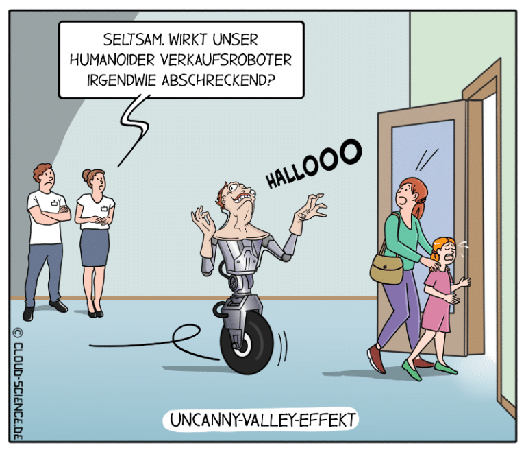 Uncanny-Valley-Effekt – Cartoon